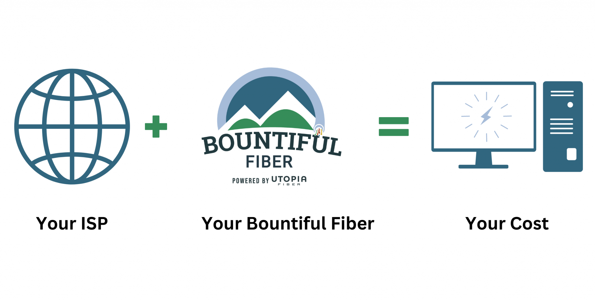 Residential Pricing – Bountiful Fiber